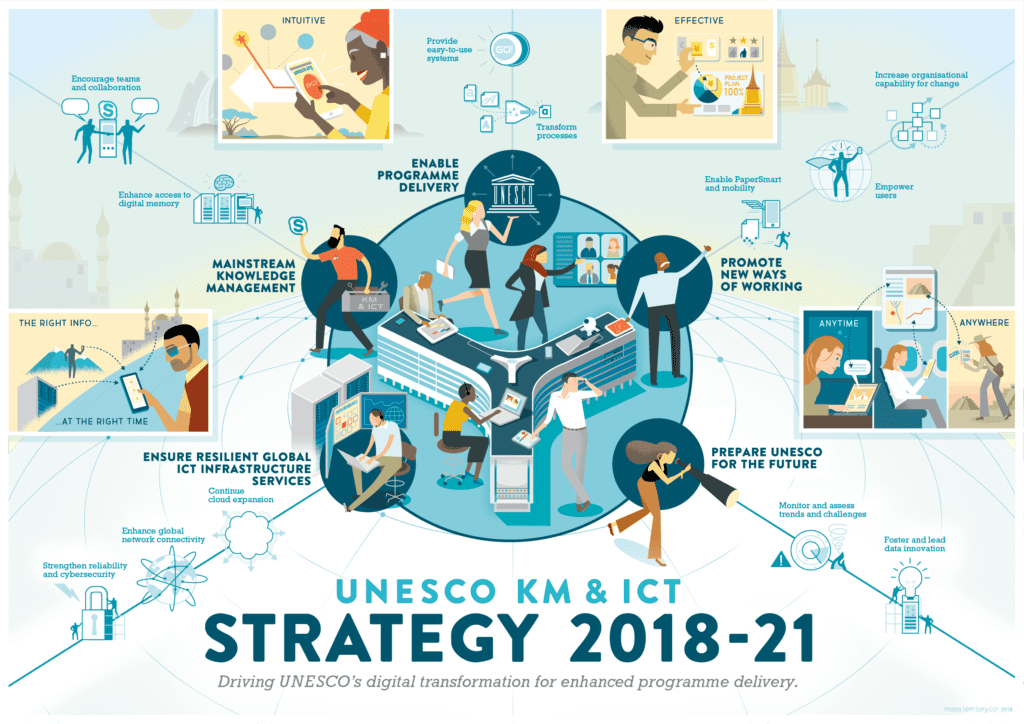 Creating a global strategy for UNESCO’s technology future | Territory