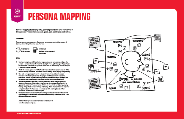 AoO Persona Mapping Activity | Territory