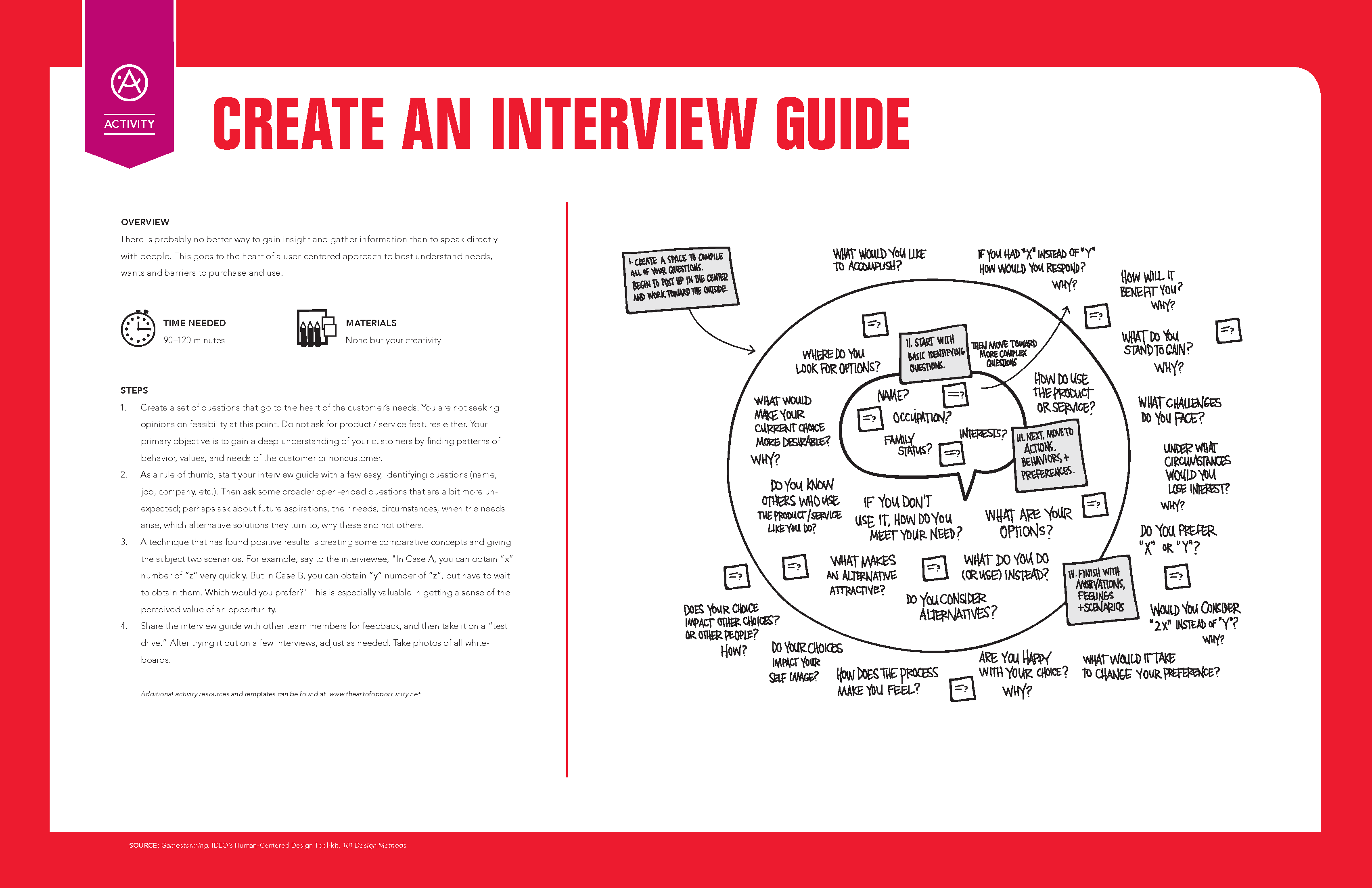 AoO Create an Interview Guide Activity | Territory