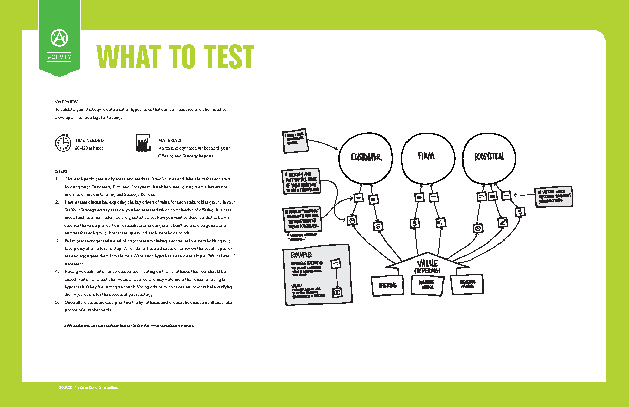 AoO What to Test Activity | Territory