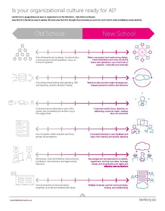 AI Cultural Continuum Tool | Territory
