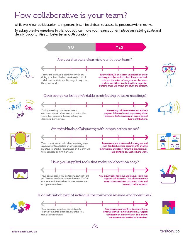 The Collaboration Continuum Tool | Territory